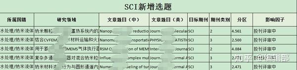 SCI分区看JCR还是中科院 - 知乎