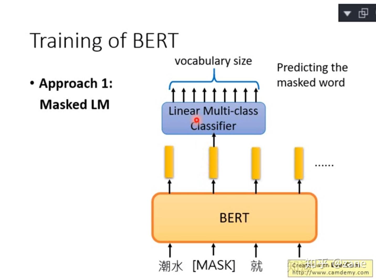 ELMO、BERT、GPT的理解 - 知乎