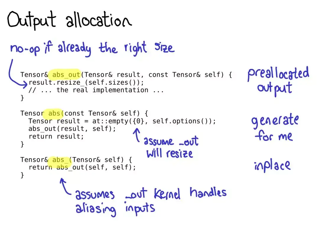 万字综述，核心开发者全面解读PyTorch内部机制 - 知乎