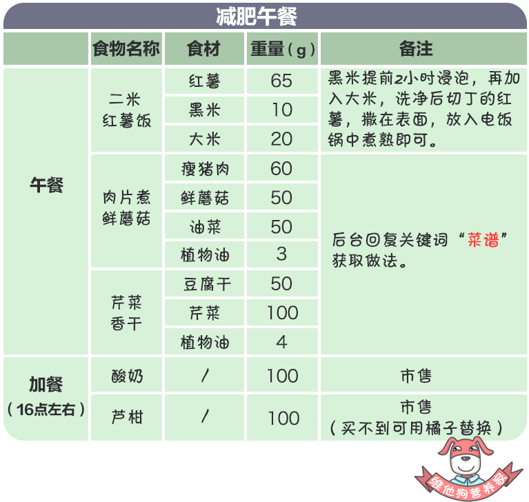 减肥食谱一日三餐 含24种食材 知乎