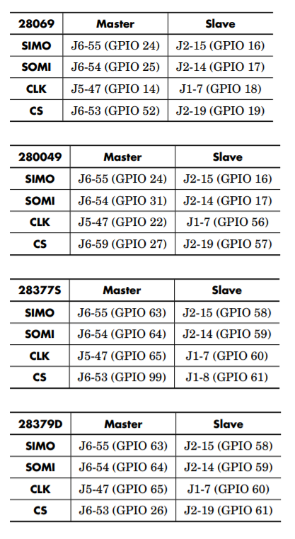 PLECS TI C2000嵌入式代码生成 应用范例11（119）：简单SPI模型（ Simple SPI Model） - 知乎