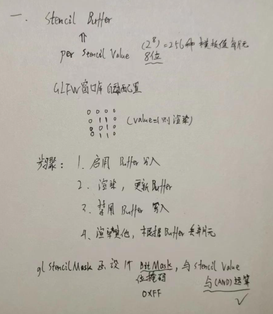 OpenGL（十九）：Stencil Testing - 知乎