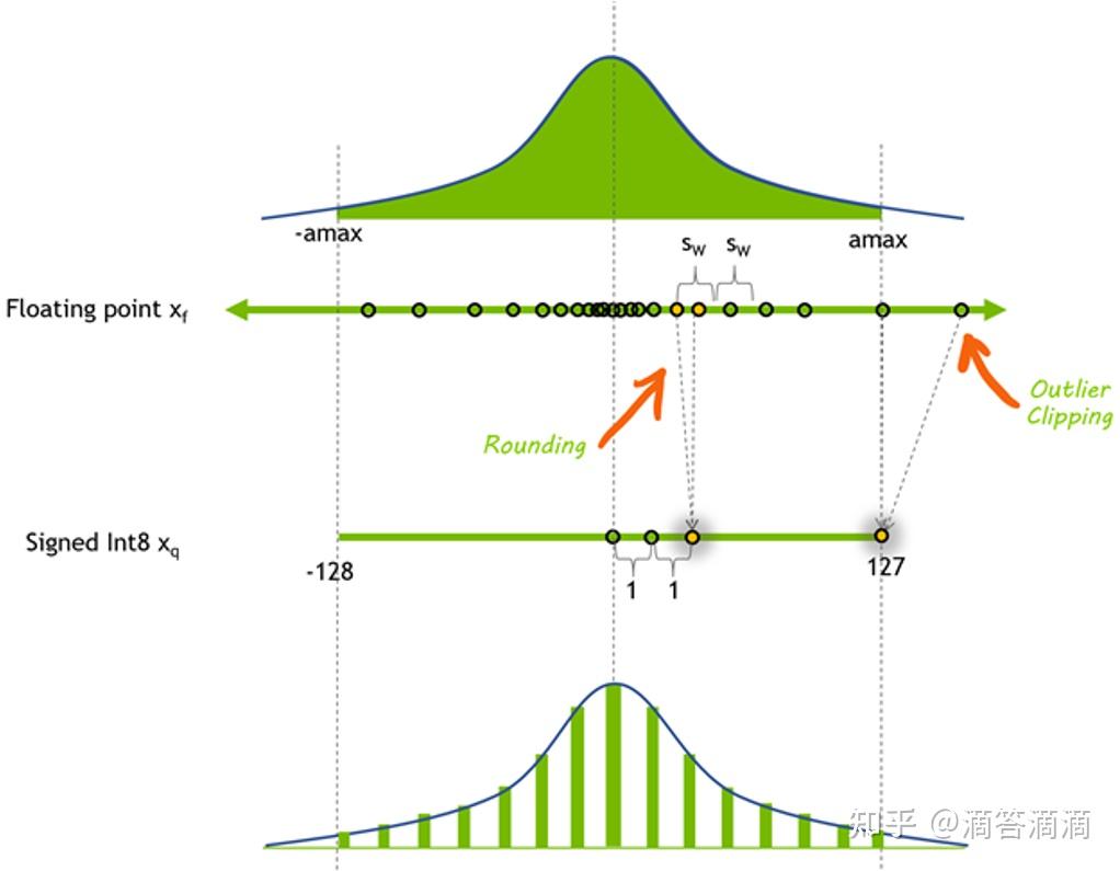 浅谈模型量化 - 知乎