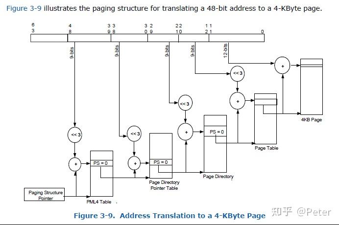 IOMMU DMA 重映射 - 知乎