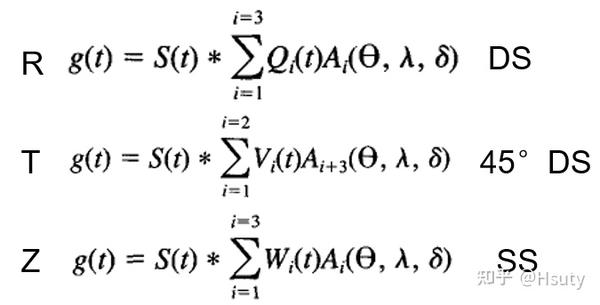 gCAP使用说明及原理 - 知乎