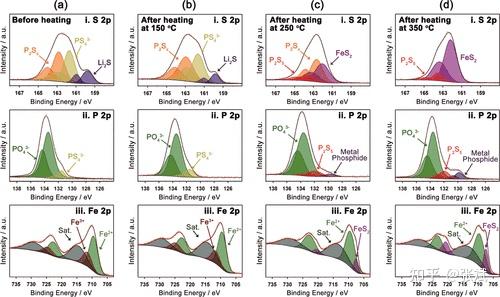 固态电池安全吗？三元、铁锂体系与硫化物固态电解质的热失控研究-电化学能源 - 知乎