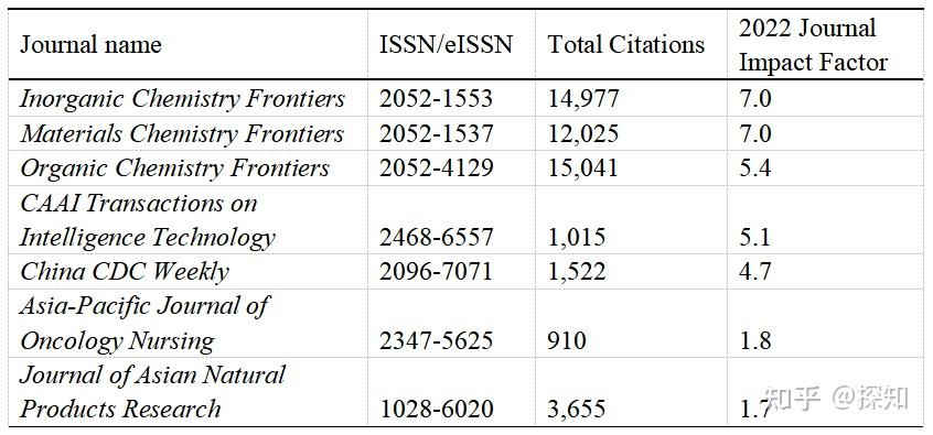2023JCR报告出炉！中国SCI期刊有哪些变化？ - 知乎
