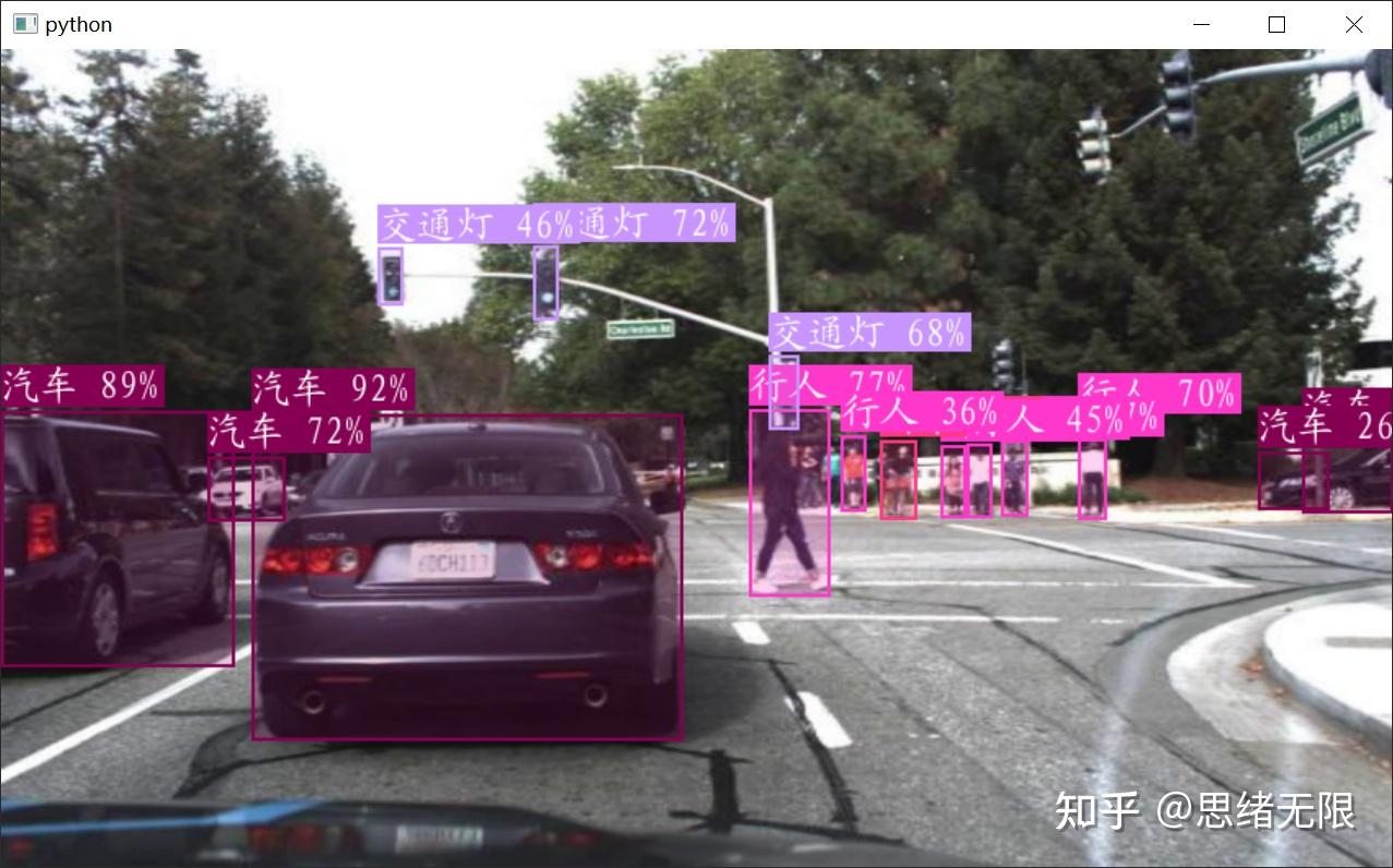 基于YOLOv8/YOLOv7/YOLOv6/YOLOv5的自动驾驶目标检测系统详解（深度学习+Python代码+PySide6界面+训练数据 ...