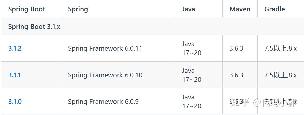 SpringBoot系列-全网最全的版本变更史 - 知乎