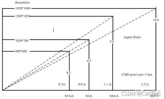 数字微镜器件DMD详解 - 知乎