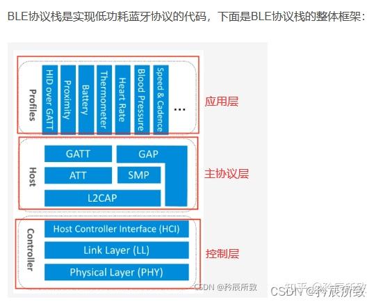 ESP32-C3 学习测试 蓝牙 篇（一、认识 ESP-IDF 的蓝牙框架、简单的了解蓝牙协议栈） - 知乎