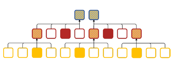 Octree Transformer 论文笔记 - 知乎