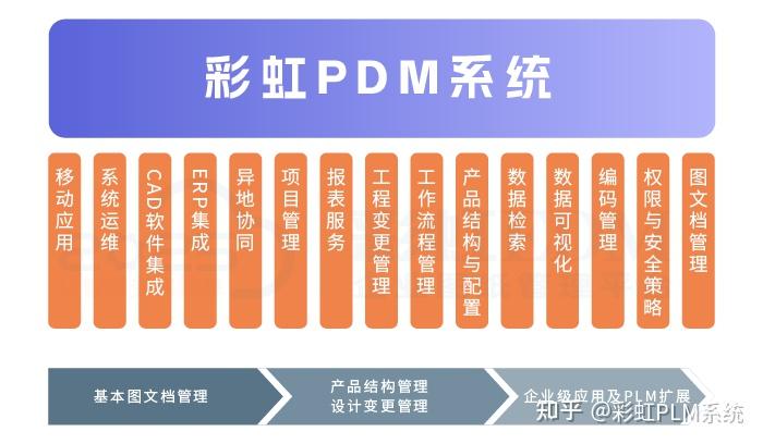 PDM是什么？PDM有什么用？怎么选PDM？ - 知乎