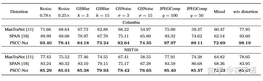 PSCC-Net: 渐进式空间-通道相关网络，用于 图像篡改检测和定位 - 知乎