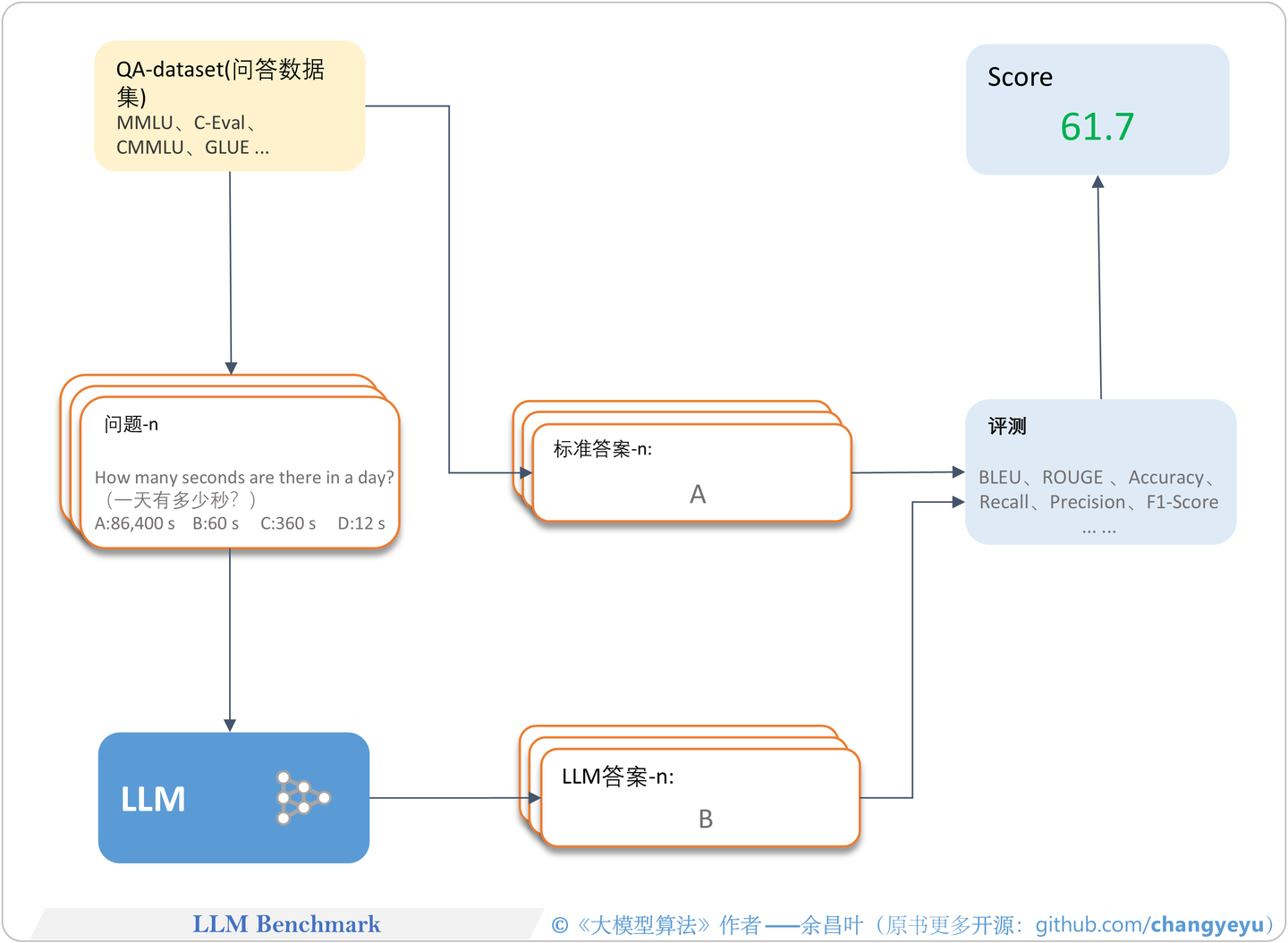 【图解LLM · RL】之：LLM训练流程/CoT蒸馏/LoRA/Loss/Token/指令/Packing/Benchmark/Prefix-Tuning - 知乎