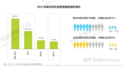 TGI指数：应用与案例 - 知乎