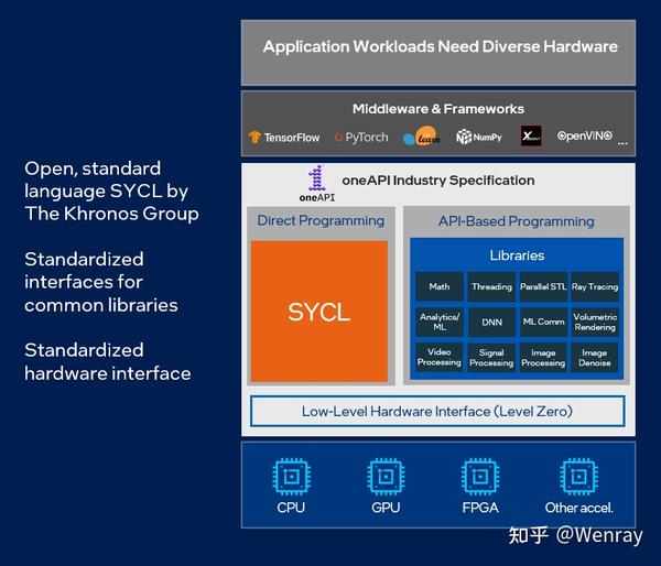 如何安装Intel® oneAPI - 知乎