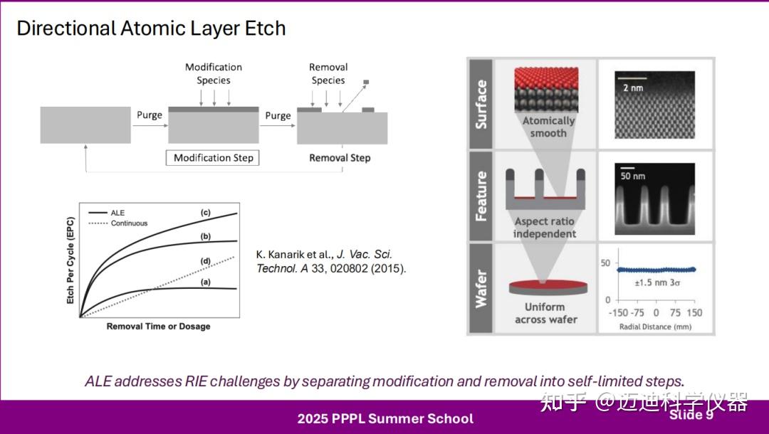 Lam Research：后摩尔时代 ALE 到底解决了什么 “刻蚀难题”？ - 知乎