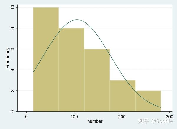 stata图形绘制 - 知乎