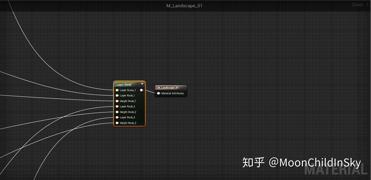 Levels - 从WorldMachine到UE4全流程 - 知乎