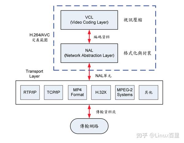 H.264/MPEG-4 AVC学习 - 知乎
