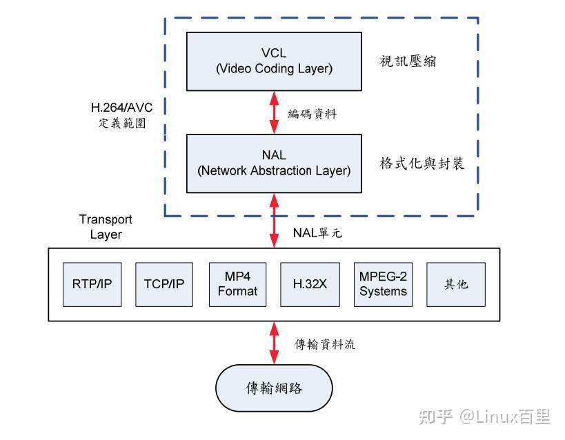 H.264/MPEG-4 AVC学习 - 知乎
