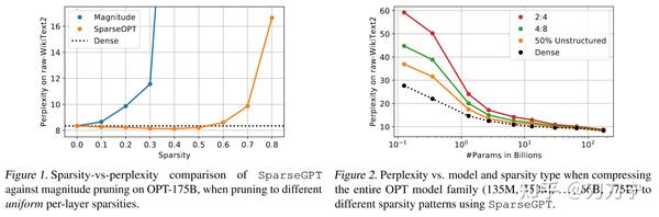 再看大模型稀疏化：SparseGPT、Wanda - 知乎