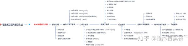 Java官方入门教程pdf丨最新版java基础入门阶段学习教程汇总无比全面,我收藏了 知乎
