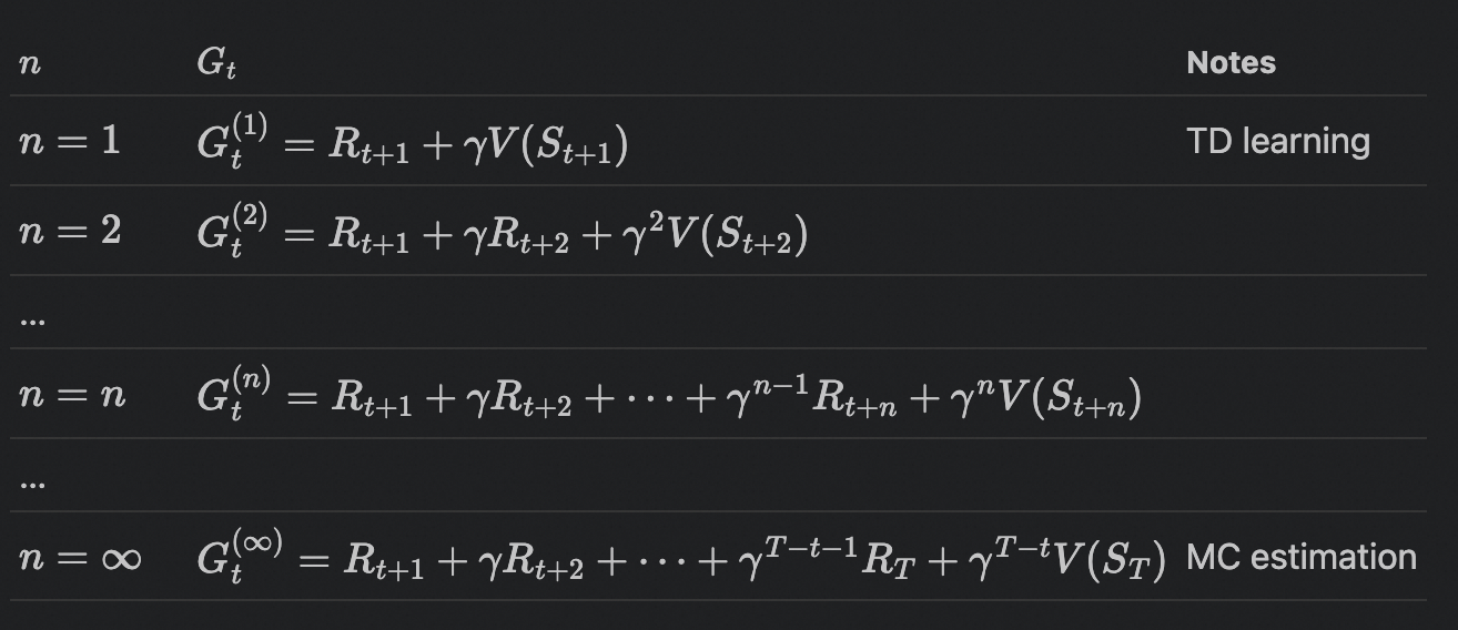 RLHF学习笔记（二）：Generalized Advantage Estimation，GAE - 知乎