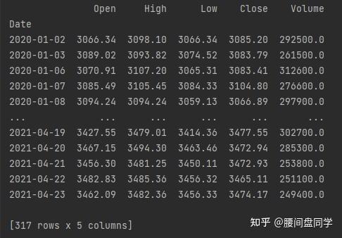 量化学习笔记(一)-Python-matplotlib-mplfinance-PyQt5 - 知乎