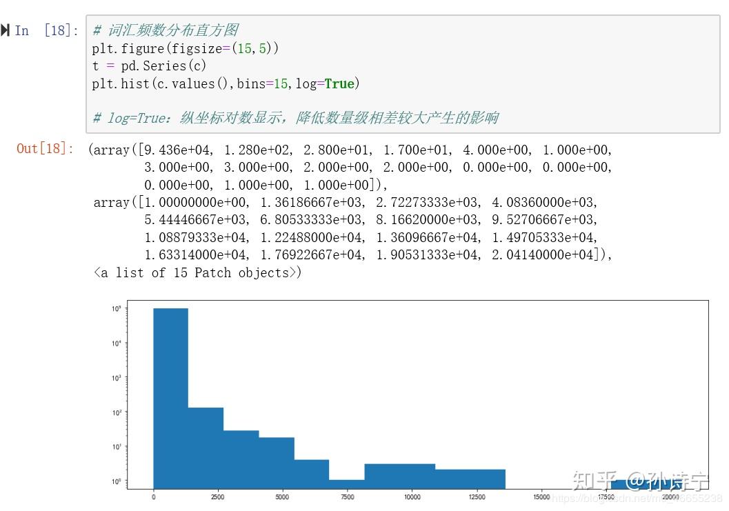 python文本数据分析案例—新闻分类 - 知乎