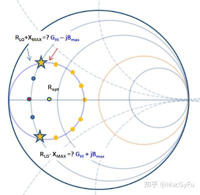 功率放大器动态负载线Dynamic Load Line顺时钟转还是逆时钟转？顺便浅谈Load-Pull 与等功率圆 Power ...