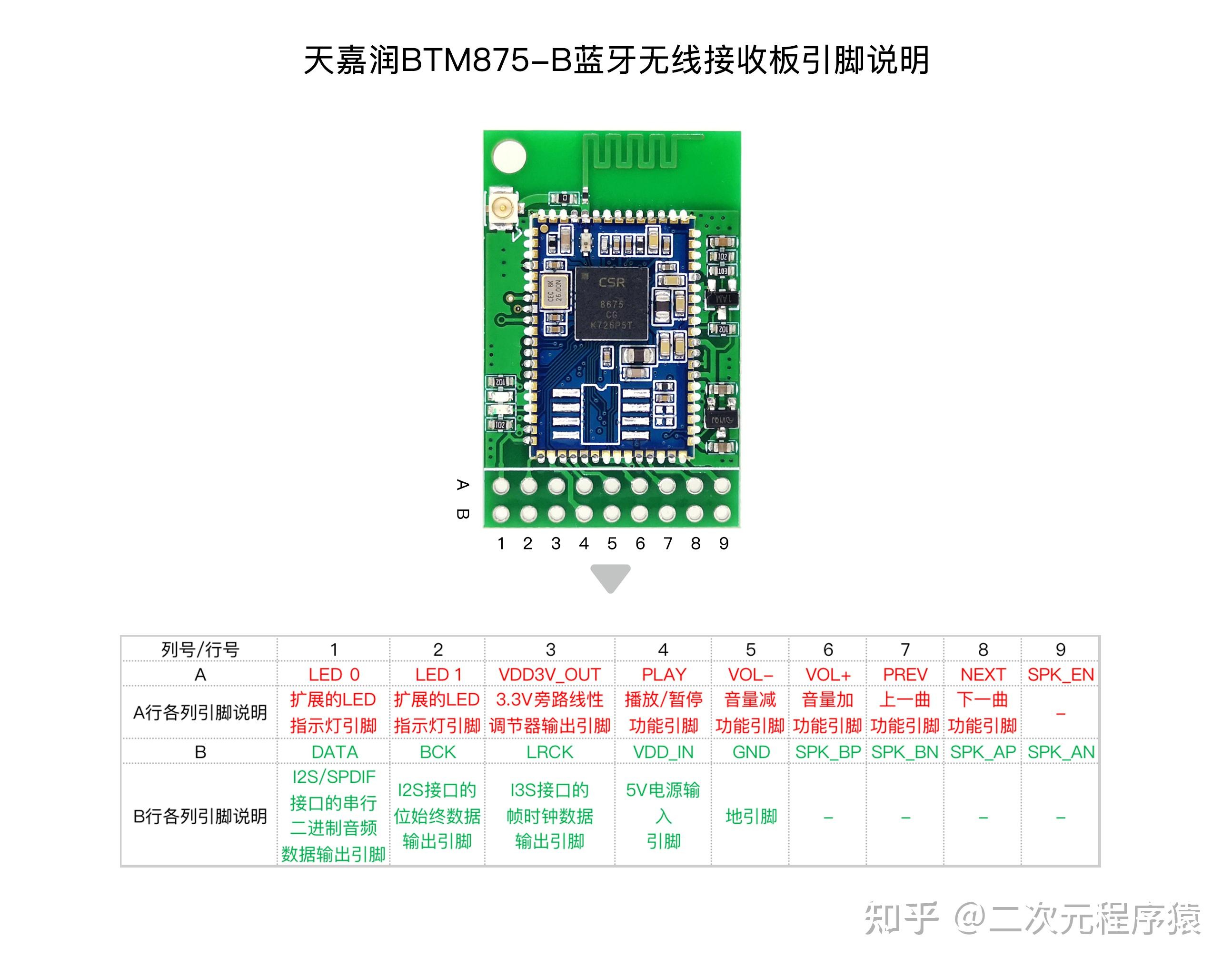 DIY LDAC蓝牙接收器（二）硬件调试篇 - 知乎