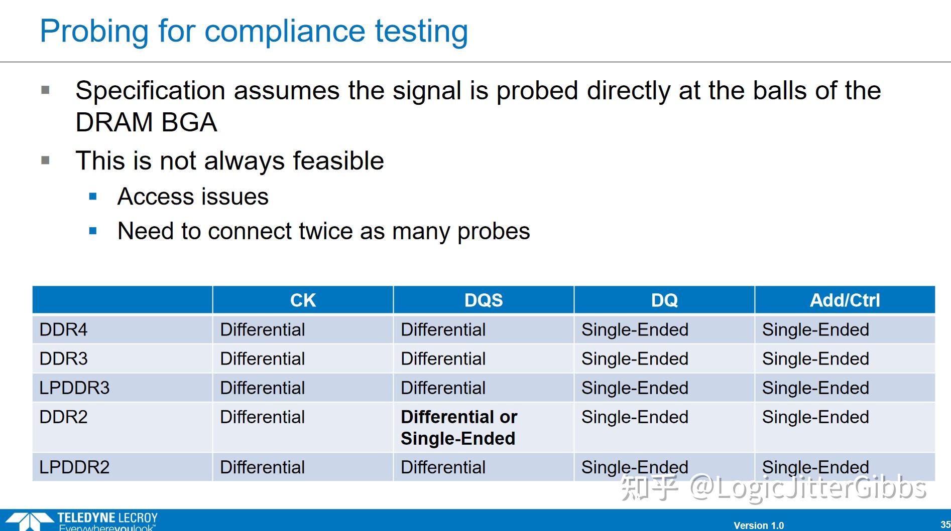 DDR 学习时间 (Part D - 2)：[TL]DDR调试与兼容性验证系列讲座(二) - 知乎