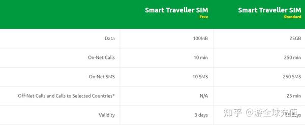 柬埔寨Smart（S卡）话费充值全攻略（手机套餐、话费查询、充值、常见问题） - 知乎