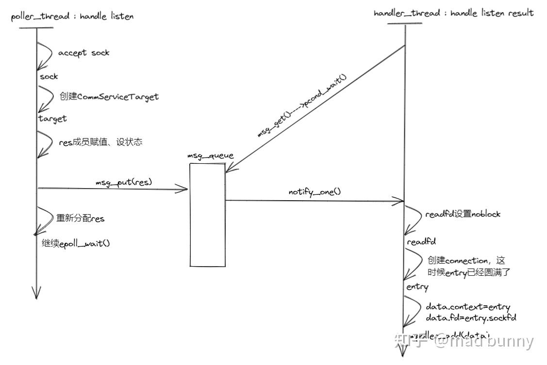 c++异步框架workflow分析 - 知乎