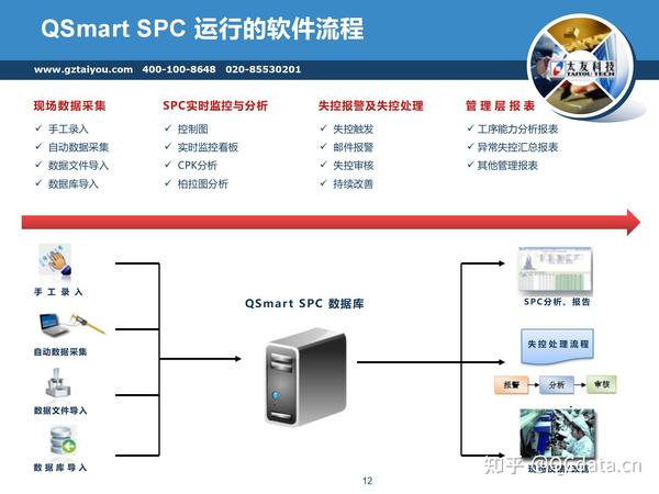 SPC在工艺过程质量控制中的应用 - 知乎