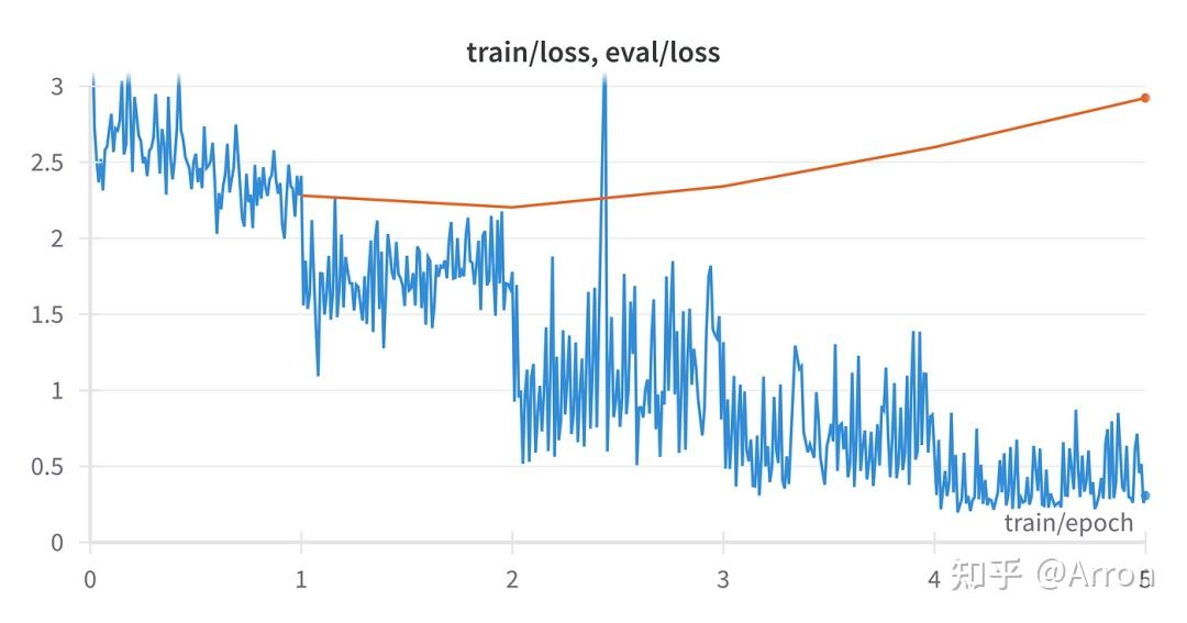 LLM（七）| Mamba：LLM新架构的浅探 - 知乎