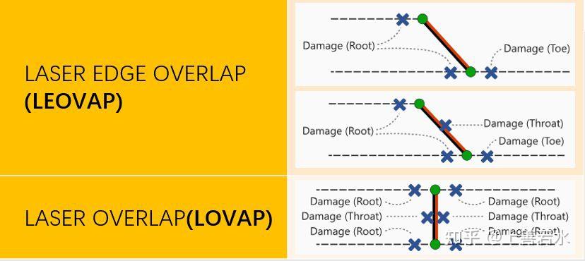 【OptiStruct 第八讲】焊缝疲劳 - 知乎
