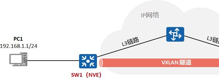 VXLAN 基本概念 - 知乎