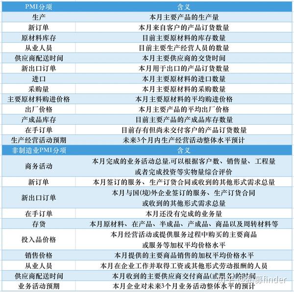 PMI指数到底该如何分析？以2月份为例（全文3500字） - 知乎