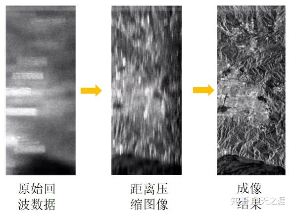 SAR学习笔记 - 知乎