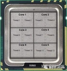 三分钟速览cpu,socket,core,thread等术语之间的关系 - 知乎