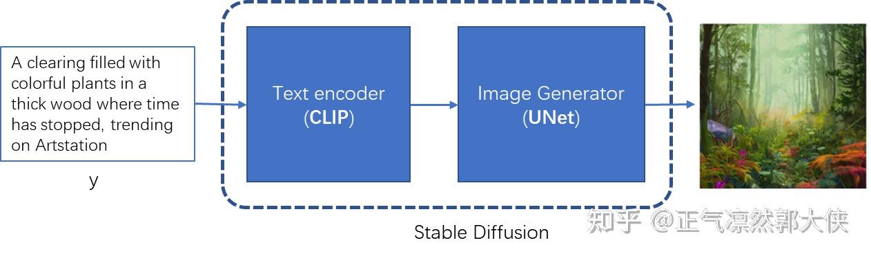 Stable Diffusion模型训练(1)：利用美学梯度的个性化模型 - 知乎