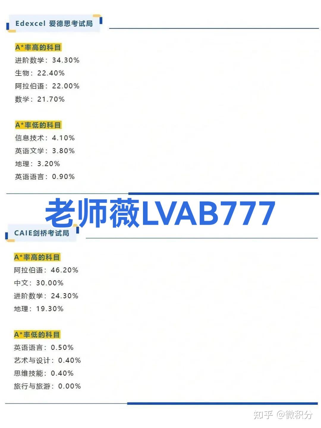 2025 Alevel课程选课攻略 - 知乎