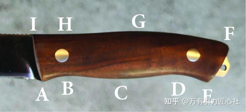 刀柄人体工学101:掌握基础知识 - 知乎