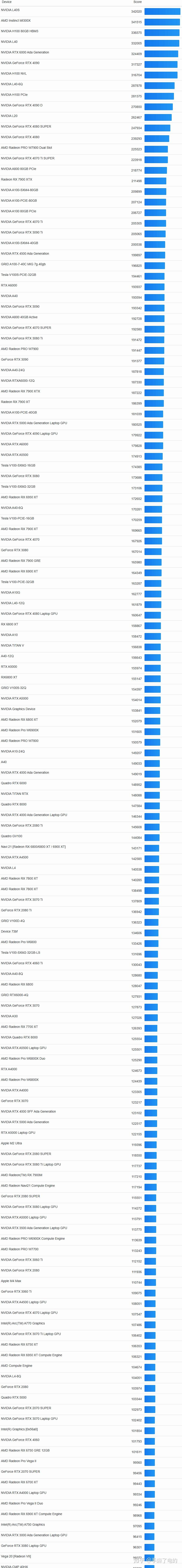 显卡天梯图（2024年12月），3DMark/游戏/Blender/Oc/OpenCL/FP32榜单合集 - 知乎