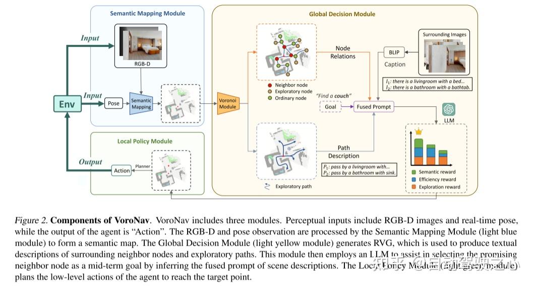 ICML 2024 | VoroNav：基于Voronoi的大语言模型零样本目标导航 - 知乎
