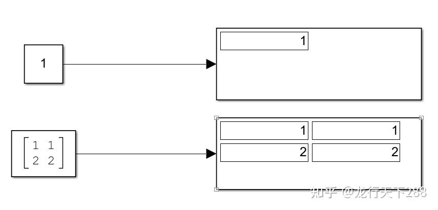 Matlab的simulink的信号接收模块 知乎 