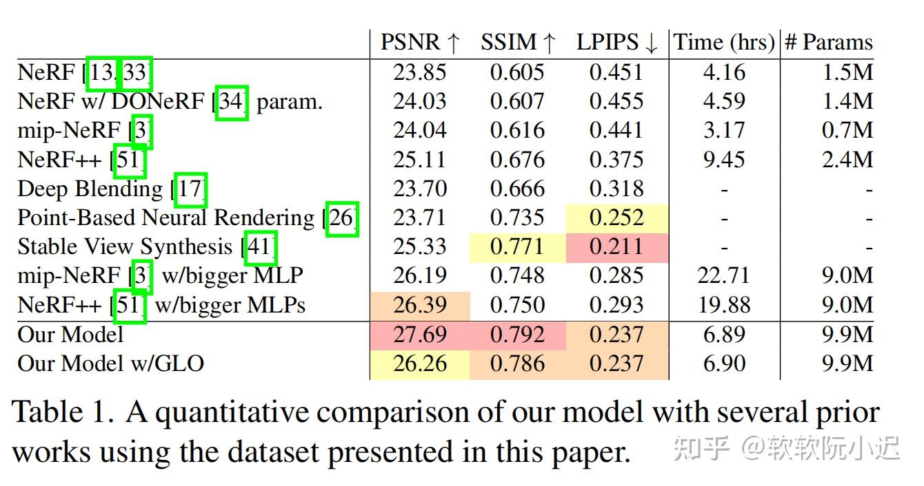 Nerf系列论文：Mip-NeRF 360: Unbounded Anti-Aliased Neural Radiance Fields - 知乎